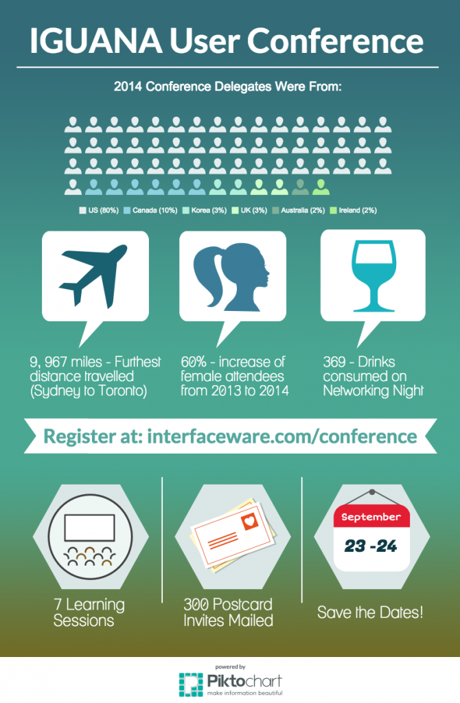 $20 Challenge: Infographic – IGUANA User Conference - iNTERFACEWARE Blog